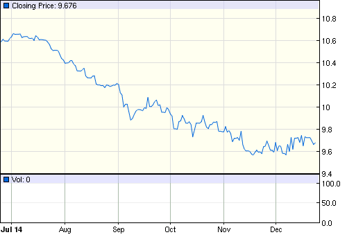 英镑汇率走势图_英镑人民币汇率走势